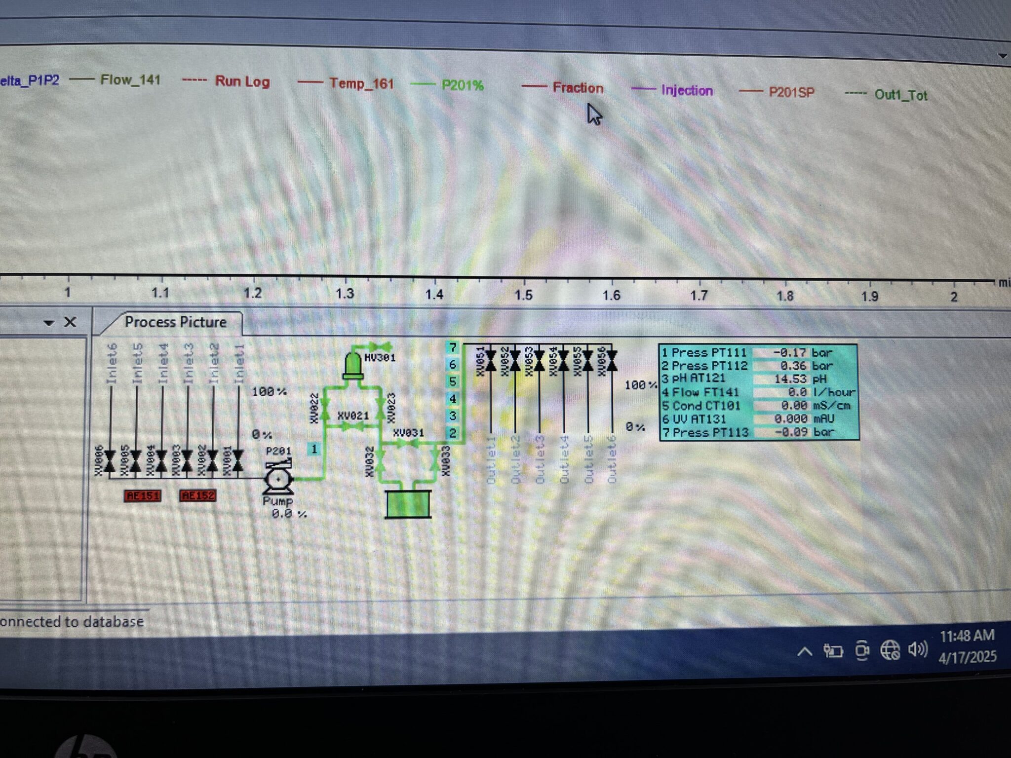 Cytiva AKTA Ready Single Use Chromatography System | BaneBio