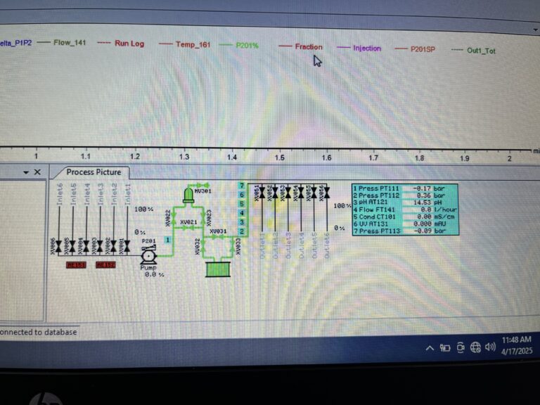 Cytiva AKTA Ready Single Use Chromatography System | BaneBio